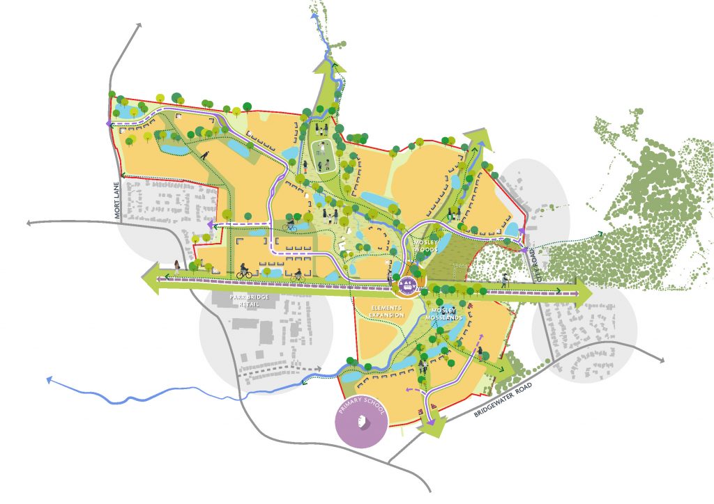 Mosley Common – Consultation – Just another WordPress site