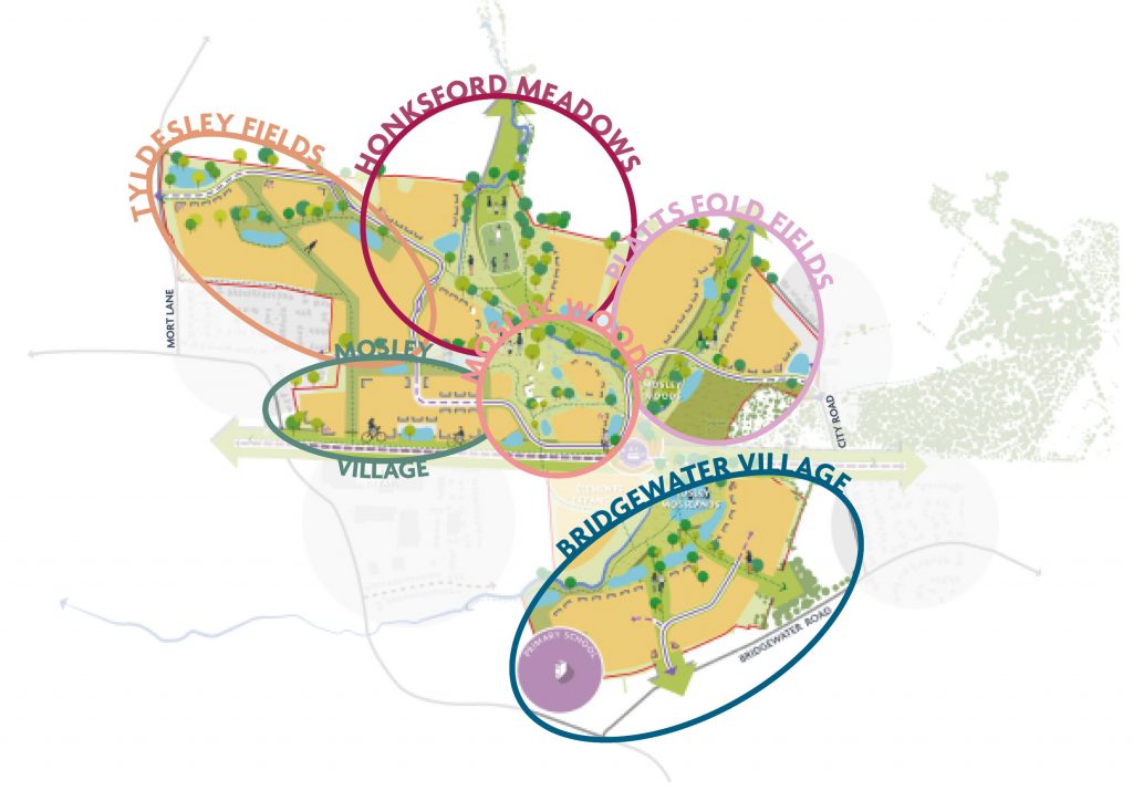 Mosley Common – Consultation – Just another WordPress site