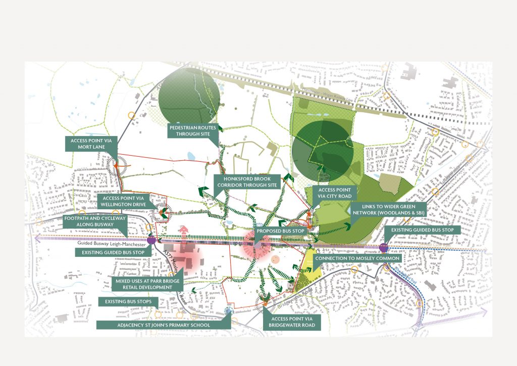 Mosley Common – Consultation – Just another WordPress site